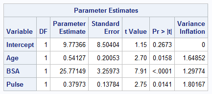 Multiple Linear Regression Exam Solution | Mid-term Biostatistics Test